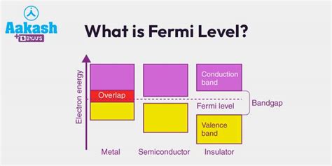What Is Fermi Level
