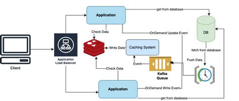 Haversine Formula Find Distance Between Two Points By Manish Kumar