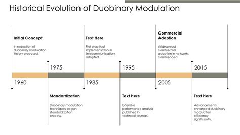 Historical Evolution Of Duobinary Modulation Ppt Sample St Ai Ss Ppt Template