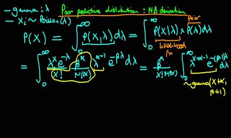 42 Prior Predictive Distribution For Gamma Prior To Poisson Likelihood Predictions