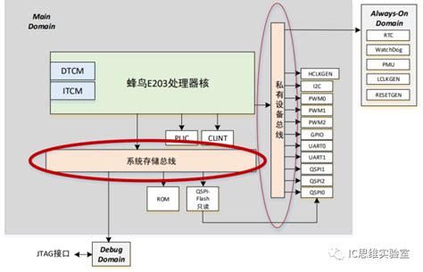简评几款开源risc V处理器risc V新闻资讯risc V Mcu中文社区