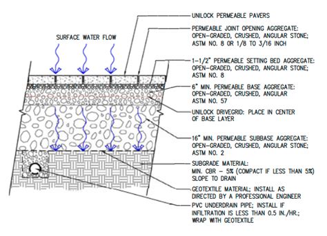Defining A Permeable Paver Unilock Commercial