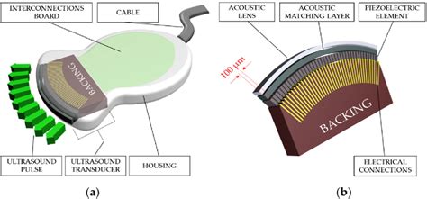 Figure 1 From A Guideline For Implementing A Robust Optimization Of A