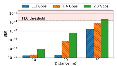 Mosaic Microled Optical Interconnects For Data Centers