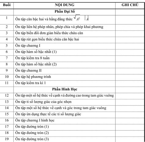 Mẫu kế hoạch dạy thêm học thêm của giáo viên 2 mẫu Kế hoạch dạy thêm