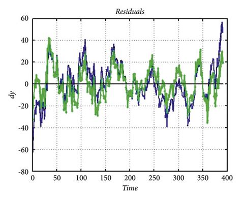 Residuals Of Both Polynomial Approximations For Examples In Figure 6 Download Scientific Diagram