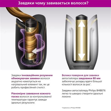 ≡ Плойка автоматична для завивки волосся Philips BHB876/00 – купити в ...