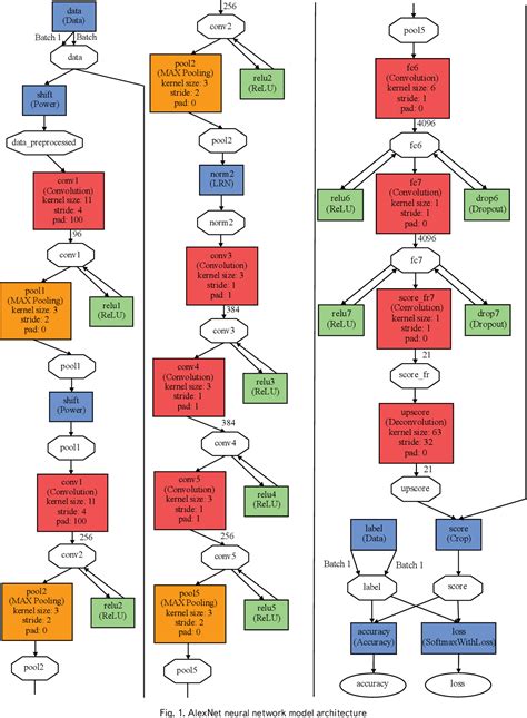 Figure 1 From Development Of An Image Segmentation Model Based On A Convolutional Neural Network