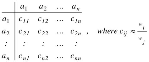 Pairwise Comparison Matrix Download Scientific Diagram