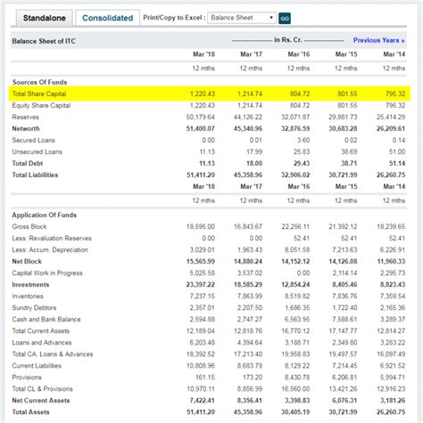 Market Capitalization Formula How To Calculate Market Cap