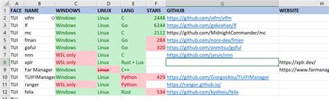 Tui Spreadsheet Programs With Easy Way To Set Custom Styles Colors On Cells R Commandline