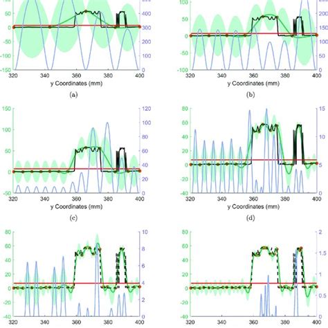 Illustration Of Outlier Search Using Bayesian Optimisation On A Download Scientific Diagram