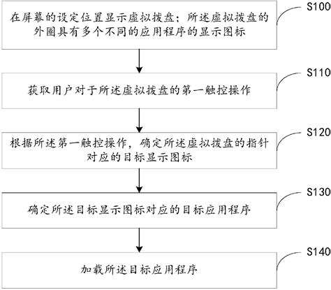 Application Program Loading Method And Device Eureka Patsnap