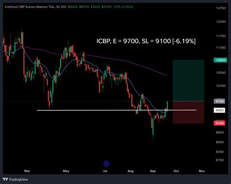 Saham Cybr Pt Itsec Asia Tbk Stockbit