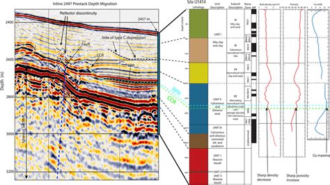 Prestack Depth Migrated Seismic Inline 2479 Correlated To Iodp Site Download Scientific Diagram