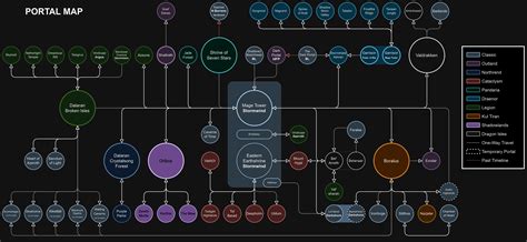 Wow Portal Map Version 3 Album On Imgur