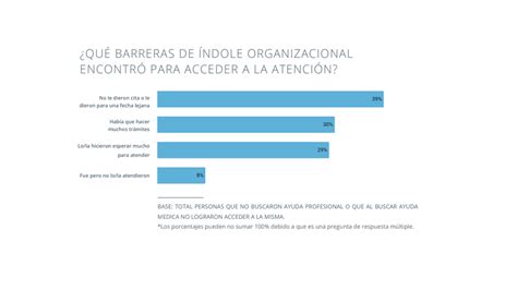 Cuáles Son Las Barreras Para La Atención De La Salud Mental En La