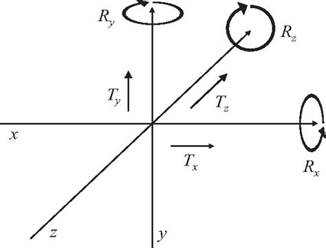 Figure 2 From A 3d 2d Image Registration Algorithm For Kinematic Analysis Of The Knee After