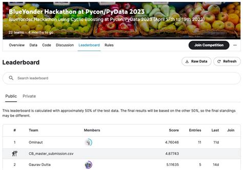 Dr Illia Babounikau On Linkedin Blueyonder Pycon Pydata Kaggle Datascience Machinelearning
