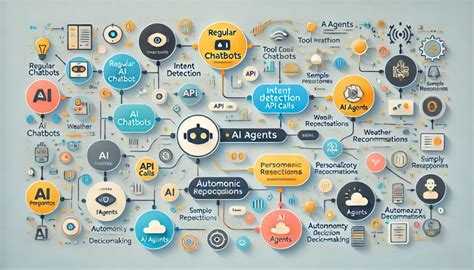 Ai Machinelearning Chatbots Microsoft Crewai Langchain Aiagents