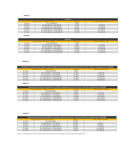 Tabela Simples 2018 Pdf