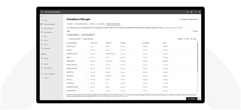 Microsoft Purview Compliance Manager Microsoft Security
