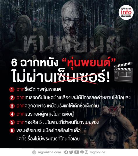 6 ฉากหนัง ‘หุ่นพยนต์ ไม่ผ่านเซ็นเซอร์