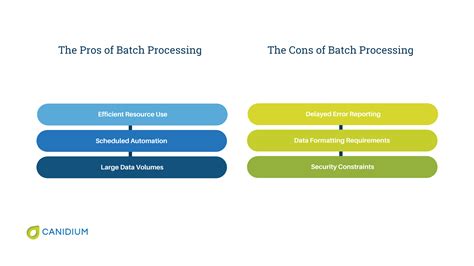 Batch Processing Vs Apis Which Data Integration Tool To Use