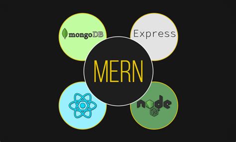 Build Web App Using Mern And Firebase With Redux Toolkit By Tecnosysdev Fiverr