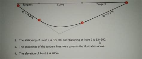 Solved Determine The Basic Elements Of The Vertical Curve Chegg Com
