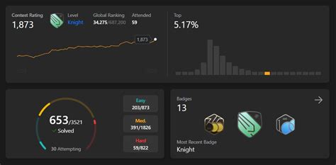 leetcode knight codingjourney problemsolving softwareengineering… keshav bhalotia 16