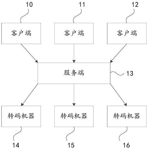 Transcoding Method And Device Of Multimedia File Equipment And Medium Eureka Patsnap