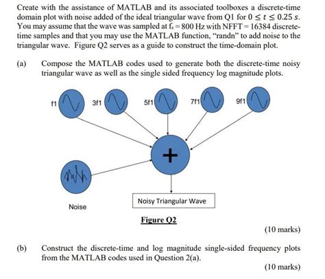 Solved Create With The Assistance Of MATLAB And Its Chegg
