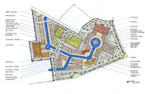 Master Planning New Urbanism