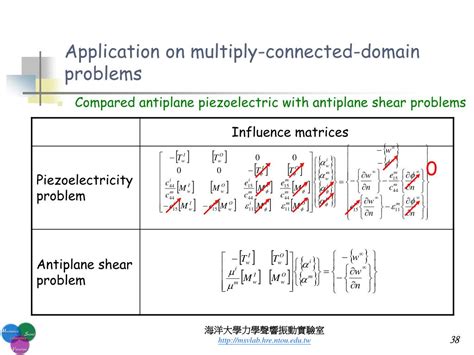 PPT Regularized Meshless Method For Boundary Value Problems With Multiply Connected Domain