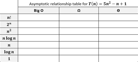 Theta Notation With Illustrations And Demonstrations