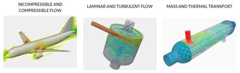 5 Reasons To Optimize Your Designs With Cfd Simulation Simscale