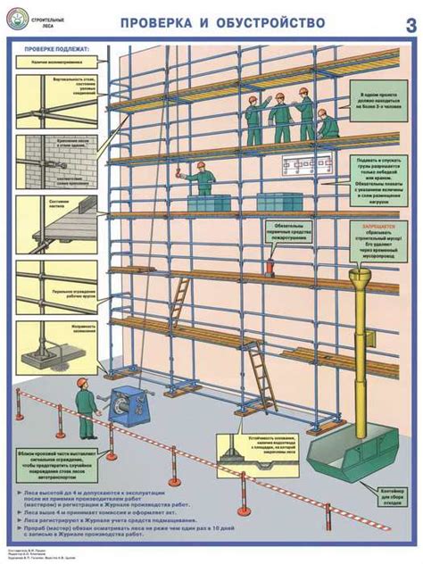 Техника безопасности во время эксплуатации и монтажа строительных лесов Biglesa