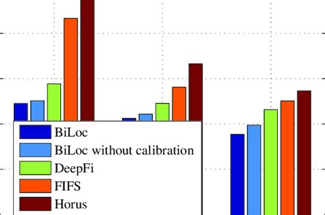 mean errors versus the number of aps for the two corridors experiment