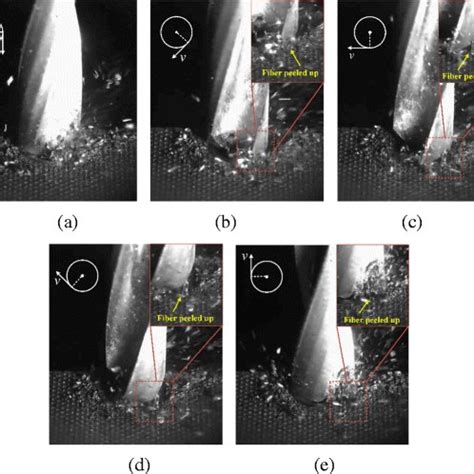 The Experimental Details Of Drilling CFRP A Experimental Setup Of CFRP Download Scientific
