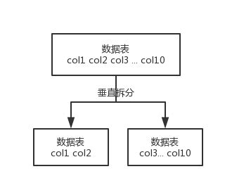 GitHub mokeeqian db router spring boot starter 数据库分库分表路由中间件支持编程式事务