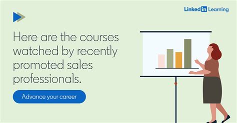 Linkedin For Learning On Linkedin Linkedin Learning Highlights Courses Watched By Recently