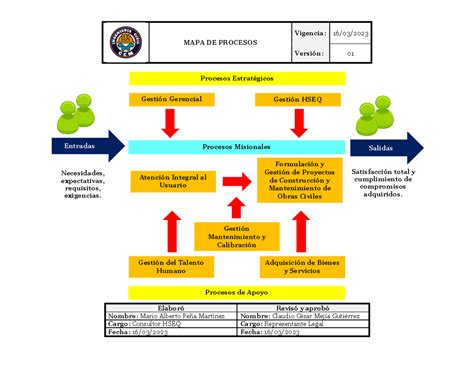 Mapa De Procesos Cadena De Valor Ccmg Mapa De Procesos Versión 01