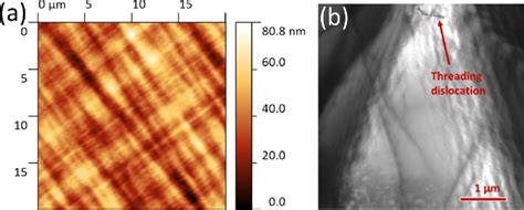 A Surface Morphology Of A Graded Buffer Sample With A Final Inalas