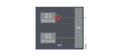 configuring security policies using vrf group junos os juniper networks
