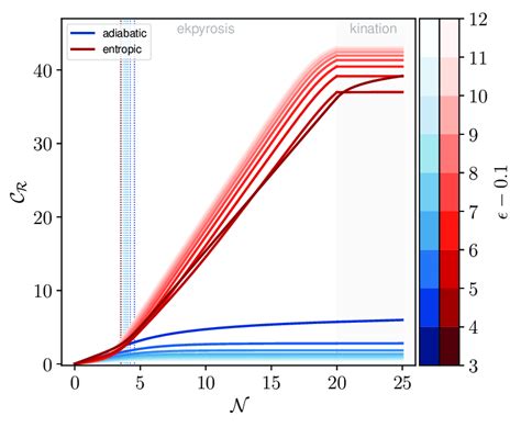 This Figure Shows The Physical Complexity For Adiabatic Blue And