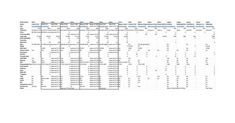 I Compared 16 Different Fpga Boards And Chose My Favorite R Fpga