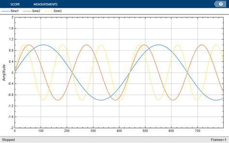 Dsparrayplot Display Vectors Or Arrays Matlab