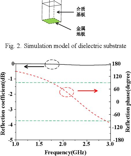 Figure 2 From A Dual Polarized Broadband Wide Angle Scanning Phased