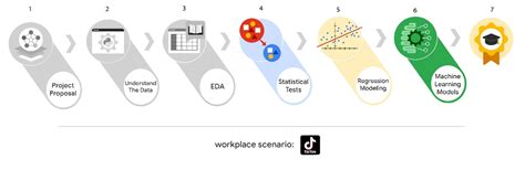 Github Cyberoctane29tiktok Claims Classification End To End Analysis And Modeling This